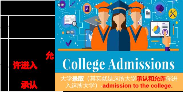 admission是什么意思|admission的用法|admission的单词速记|admission怎么读|admission的考法 ...