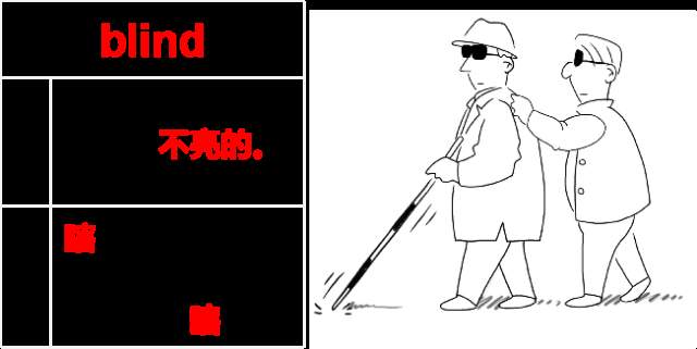 blind是什么意思|blind的用法|blind的单词速记|blind怎么读|blind的考法|blind的中文释义|blind的例句 ...