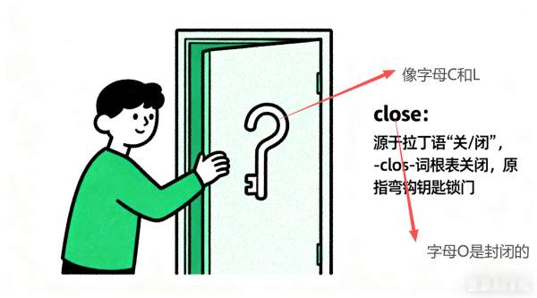 close是什么意思|close的用法|close的单词速记|close怎么读|close的考法|close的中文释义|close的例句 ...