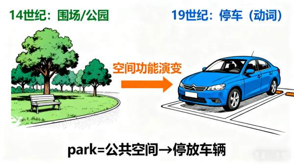 park是什么意思|park的用法|park的单词速记|park怎么读|park的考法|park的中文释义|park的例句|park的音标 ...
