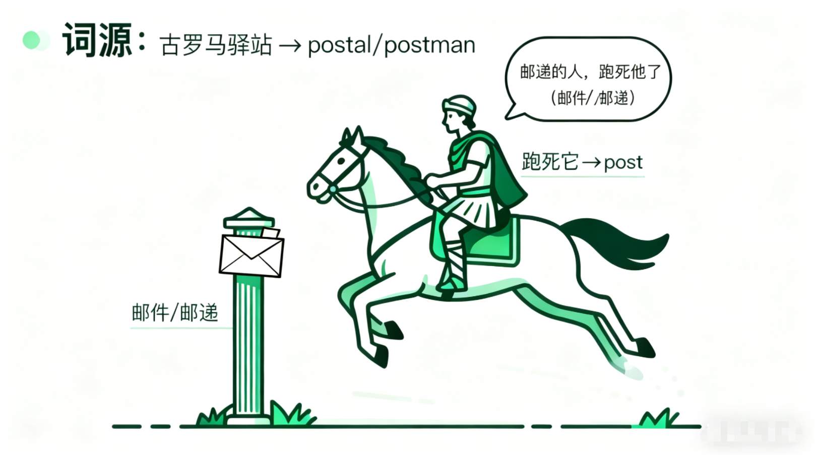 post是什么意思|post的用法|post的单词速记|post怎么读|post的考法|post的中文释义|post的例句|post的音标 ...