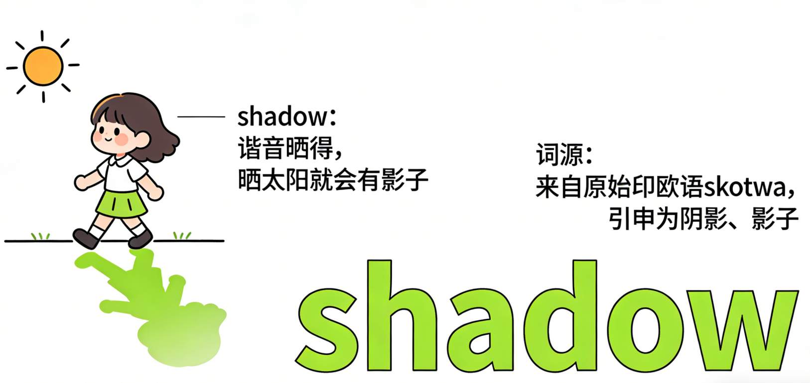shadow是什么意思|shadow的用法|shadow的单词速记|shadow怎么读|shadow的考法|shadow的中文释义 ...