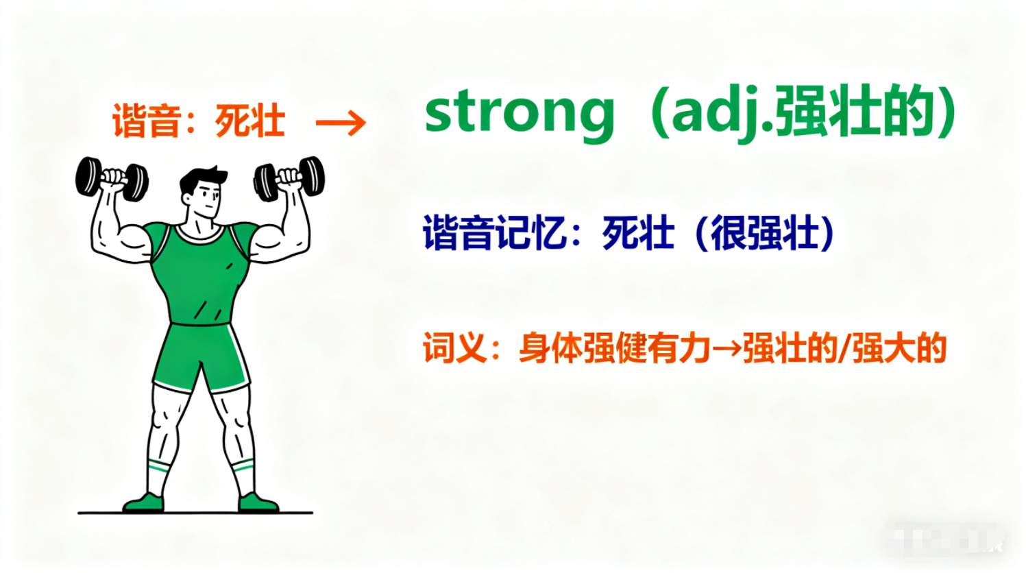 strong是什么意思|strong的用法|strong的单词速记|strong怎么读|strong的考法|strong的中文释义 ...