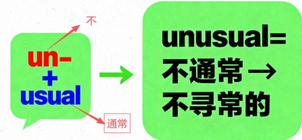 unusual是什么意思|unusual的用法|unusual的单词速记|unusual怎么读|unusual的考法|unusual的中文释义 ...