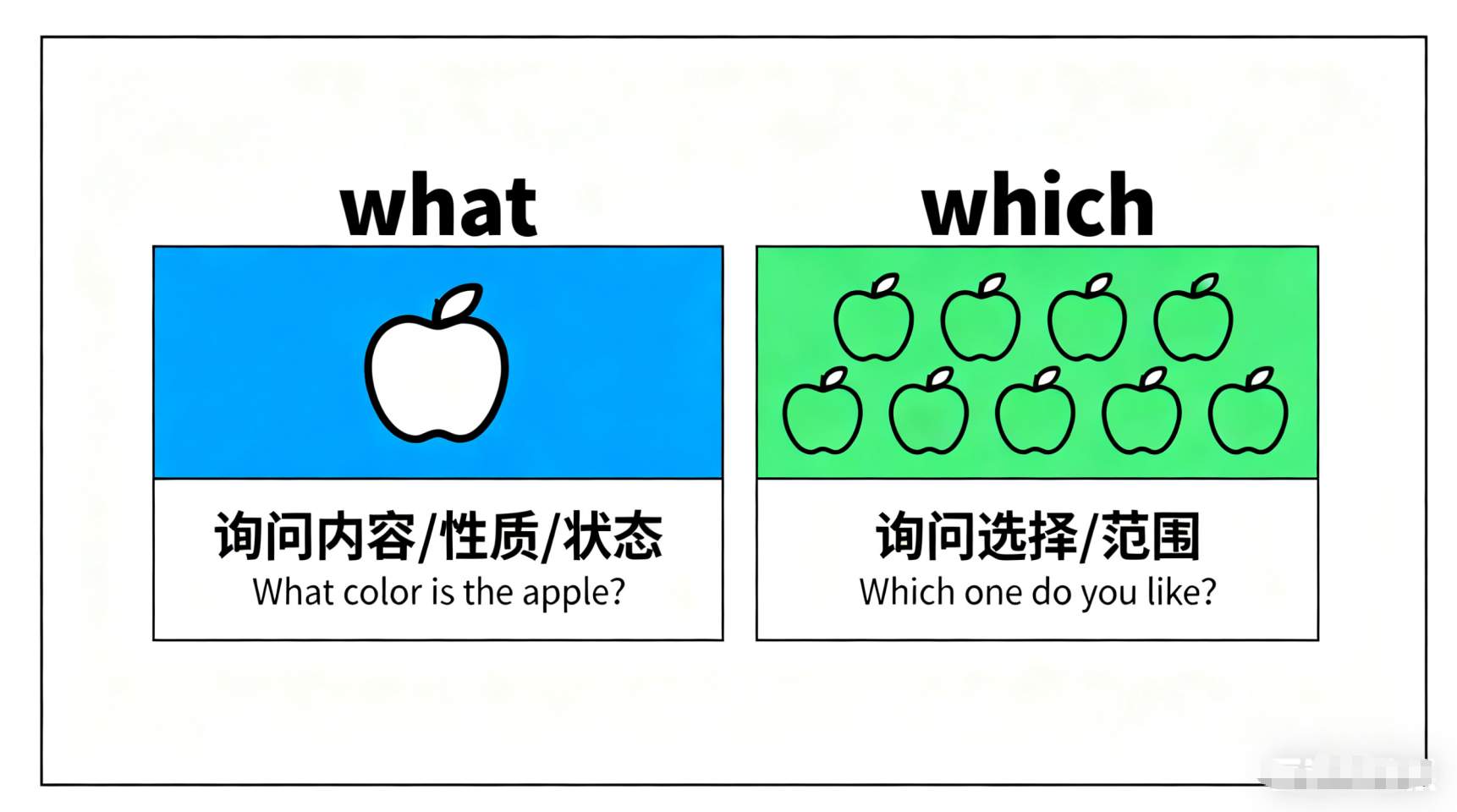 what是什么意思|what的用法|what的单词速记|what怎么读|what的考法|what的中文释义|what的例句|what的音标 ...
