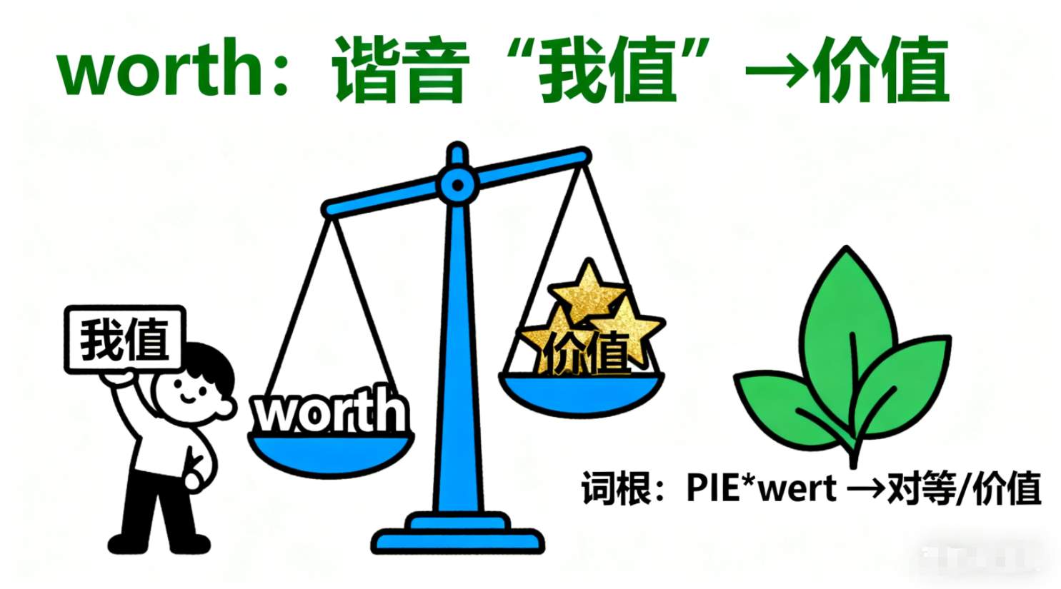 worth是什么意思|worth的用法|worth的单词速记|worth怎么读|worth的考法|worth的中文释义|worth的例句 ...
